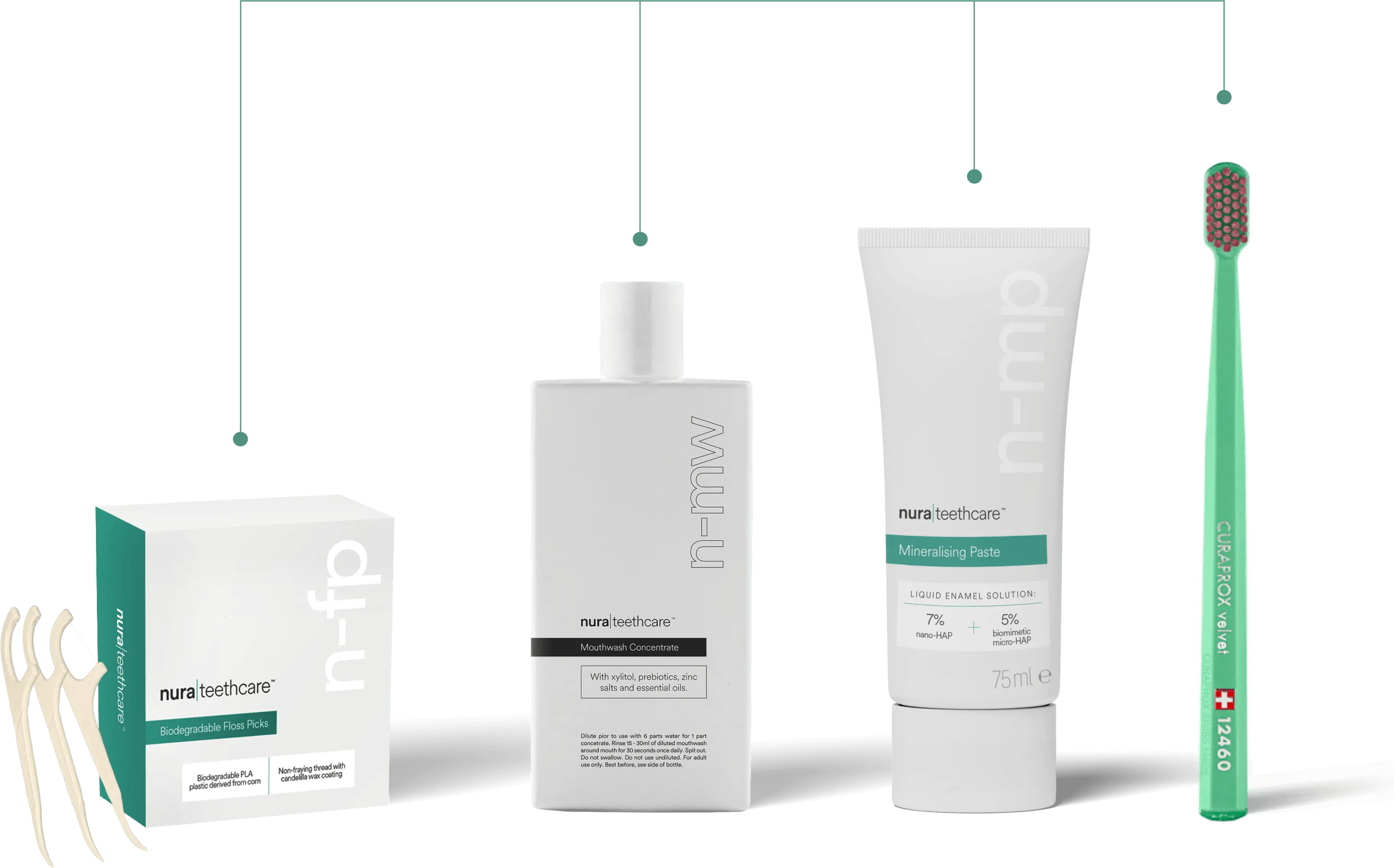 Nura Teethcare – Built by Science, Proven to Repair